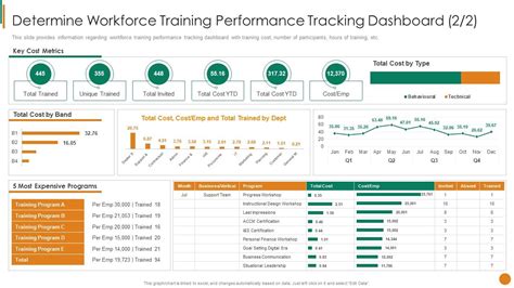 Determine Workforce Training Performance Tracking Staff Mentoring Playbook Presentation