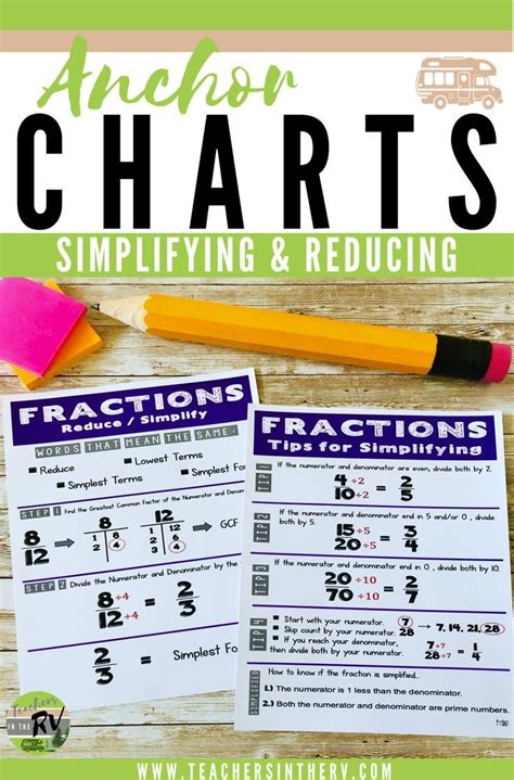 Anchor Charts Cheat Sheet Reducing Simplifying Fractions