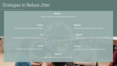 Strategies To Reduce Jitter Ppt Powerpoint St Ai Ss Ppt Powerpoint