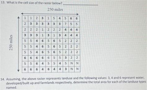 Solved What Is The Cell Size Of The Raster Below Chegg