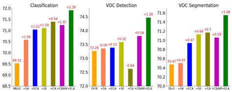 논문 리뷰 Ela Efficient Local Attention For Deep Convolutional Neural