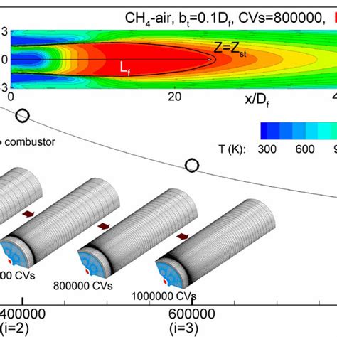 Comparison Of The Flame Length Error For Different Cvs Download