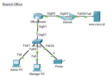 Packet Tracer Create A LAN Answers