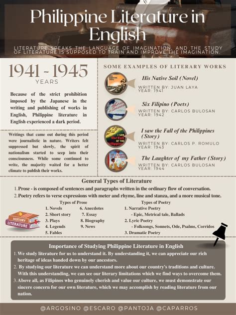 Philippine Literature 1941 1945 Overview Pdf Poetry The Arts