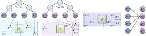 Achieving 500x Acceleration For Adversarial Robustness Verification Of Tree Based Smart Grid
