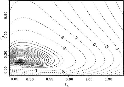 Figure 10 From Bayesian Interpolation And Deconvolution Semantic Scholar