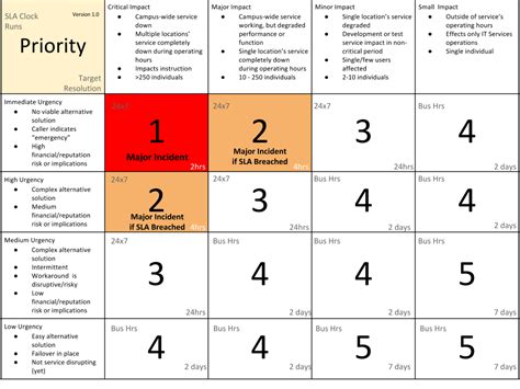 Incident Response Best Practices By Kumar Abhishek Fyipe Medium