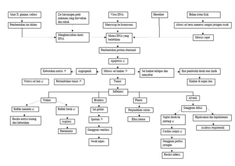 Pathway Cancer Paru Pdf