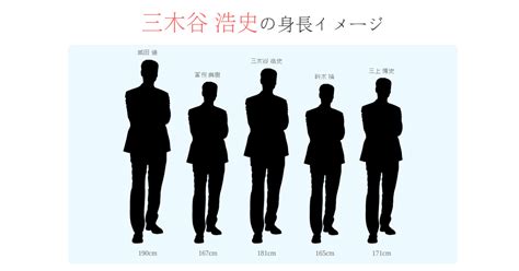 三木谷 浩史の身長は何センチ？