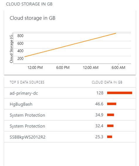 Log Analytics Based Monitoring Solution For Azure Backup Code Samples Microsoft Learn
