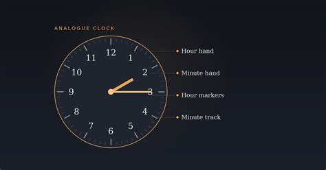 Parts Of An Analogue Clock Explained