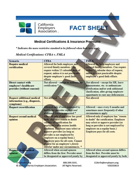 Cfra Vs Fmla Medical Certifications And Insurance Premiums Fact Sheet