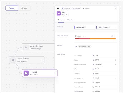Ui Network Card By Moty Weiss For Cycode Design Team On Dribbble