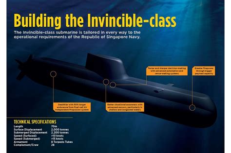 Republic Of Singapore Navy Launches First Type 218sg Invincible Class