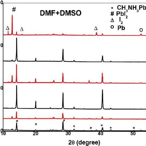Xrd Diffraction Patterns Of Freshly Prepared Perovskite Film After
