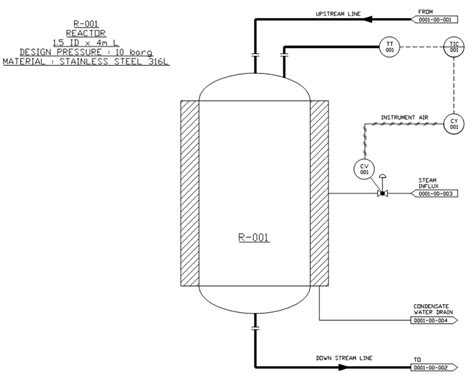 Reactor Temperature Control In Pandid ~ Inside Insights