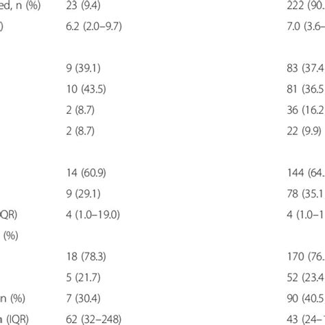 A Single Mediation Model With More Than One Independent Variables Download Scientific Diagram