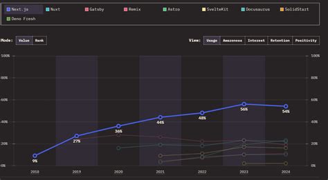 Javascript Usage Statistics How The Webs Favorite Language Fares In