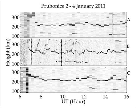 Reflection Virtual Height Of Sounding Waves In The Frequency Range