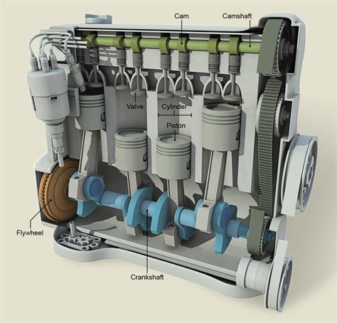 What Are Internal Combustion Engines At Ronald Roe Blog