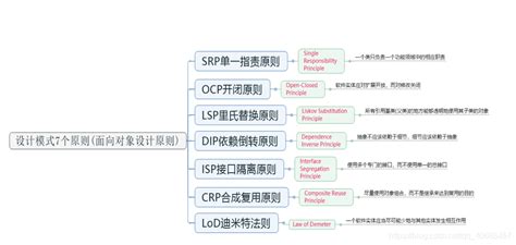 Java设计模式例题某软件公司要开发一套图表库该图表库可以为应用系统提供多种不同外观的图表例如 Csdn博客