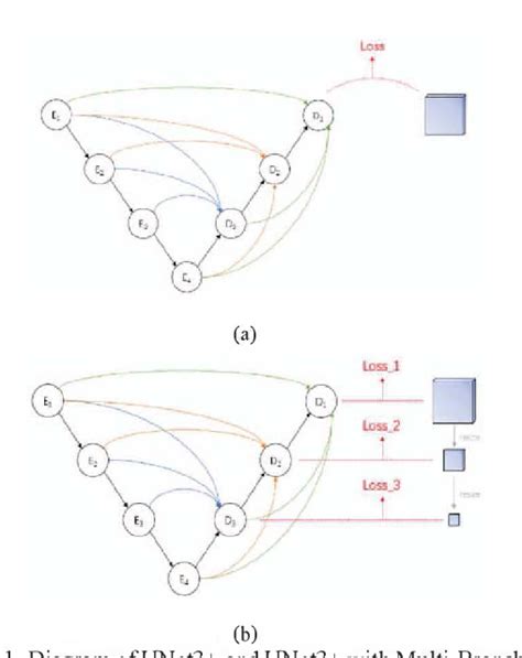 Figure 1 From Multi Branch Supervised Learning On Semantic Segmentation
