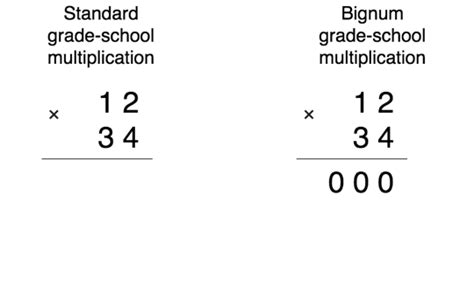 Python Behind The Scenes 8 How Python Integers Work