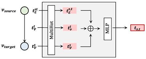 electronics free full text knowledge based visual question