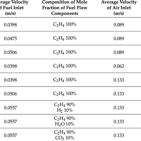 Calculation Of Soot Generation Under Various Operating Parameter Download Scientific Diagram