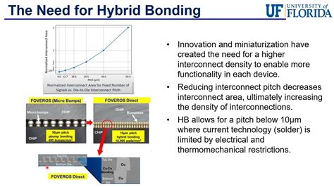 Packaging Part 12 Hybrid Bonding 1 Youtube