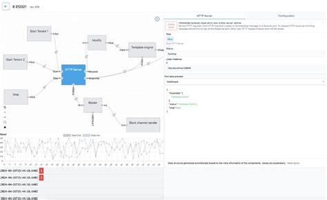 Tiny Systems On Linkedin Opentelemetry