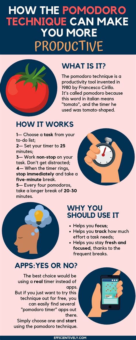 Printable Pomodoro Technique