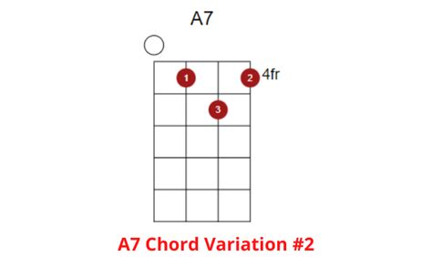 A7 Ukulele Chord Learn How To Play Ukuleles Review