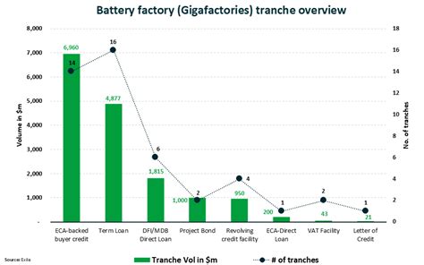 Ev Gigafactory Risk Whos On The Hook Txf