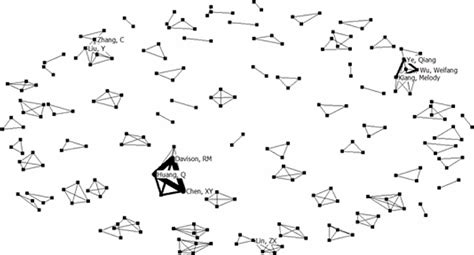 Figure 3 From Review Of Consumer To Consumer E Commerce Research Collaboration Semantic Scholar