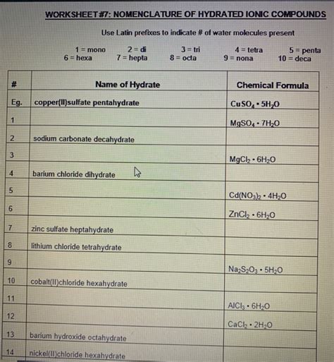Solved Worksheet 7 Nomenclature Of Hydrated Ionic Compounds Chegg