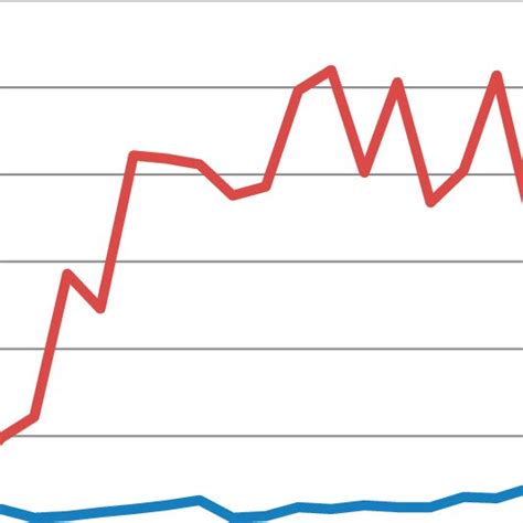 Comparison Of Numbers Of Projects For Which An Eia Was Deemed Positive