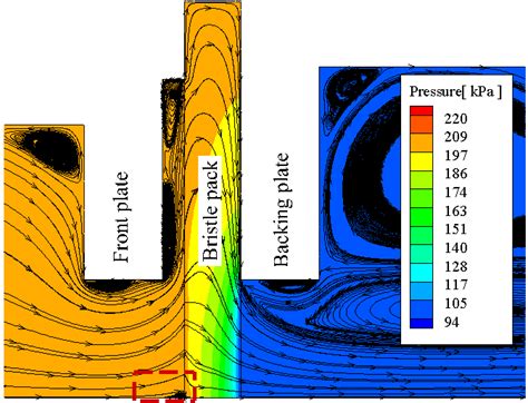 11 Show The Static Pressure Contours And Streamlines Distribution Of