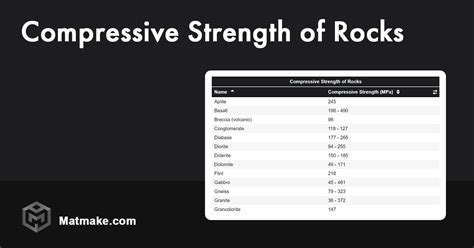 Compressive Strength Of Rocks Table