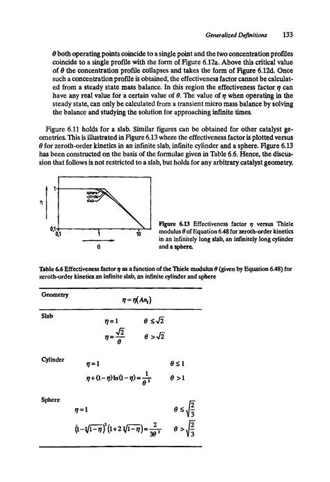 Thiele Modulus Zeroth Big Chemical Encyclopedia
