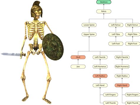 Foundations Of Game Engine Development Figures