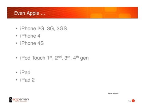 Building Managing The Lifecycle Of Mobile Apps For The Enterprise PDF