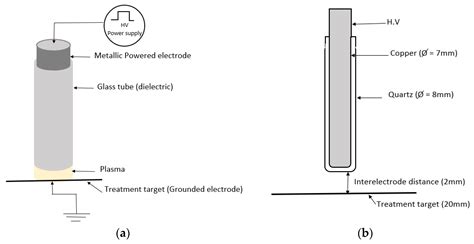 Simulation Of Cold Atmospheric Plasma Generated By Floating Electrode Dielectric Barrier Pulsed