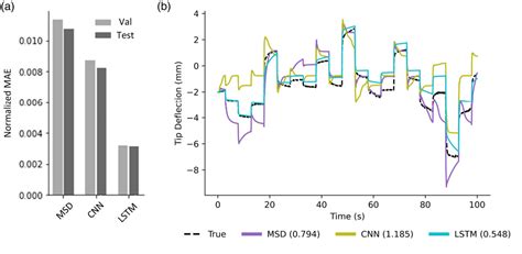 Figure 4 From Deep Reinforcement Learning Achieves Multifunctional Morphing Airfoil Control