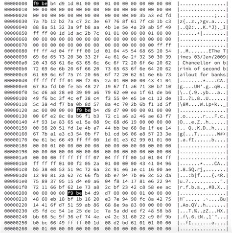 Steps To Scalable Data Visualization In React Js D Js Codementor