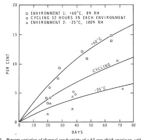 Figure 1 From Nrc Publications Archive Archives Des Publications Du Cnrc Semantic Scholar