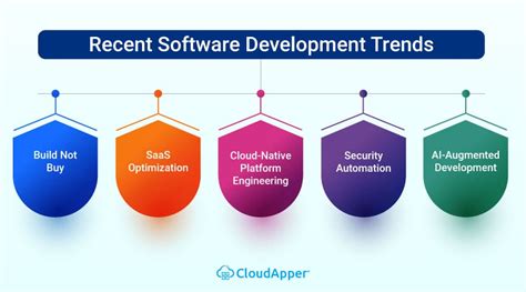 Overcoming The Top Software Development Challenges