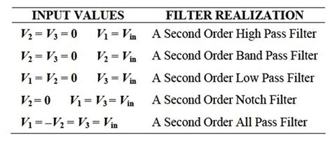 Voltage Mode Universal Filter Using Current Differencing Buffered