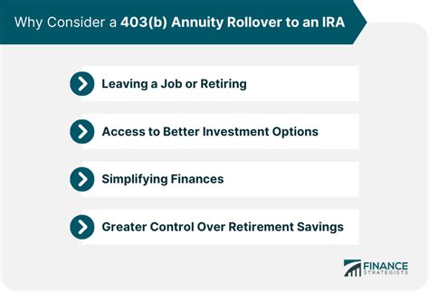 403b Annuity Rollover To Ira Why Consider Eligibility Guide