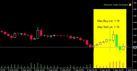 Mql5コードベースの中のmetatrader 5の「phade」によるスクリプト「max Trade Volume Checker For